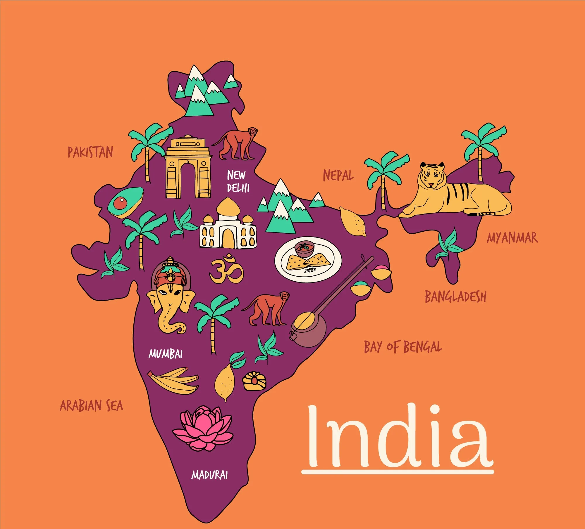 List Of 29 States And Capitals Of India