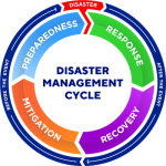 Disaster Management Models: Stakeholder Roles and the Critical ...